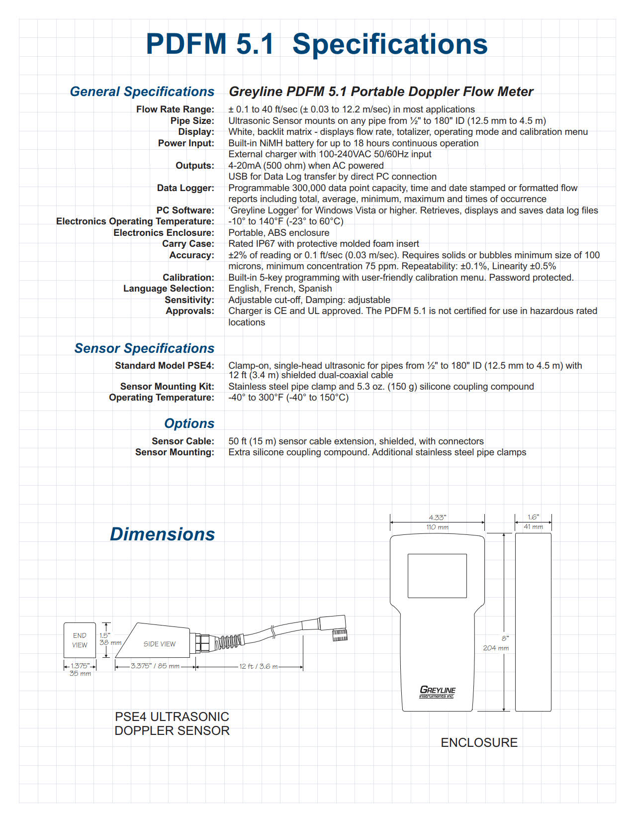 PDFM 5.1便携式多普勒流量计 – 上海山合海融商贸有限公司